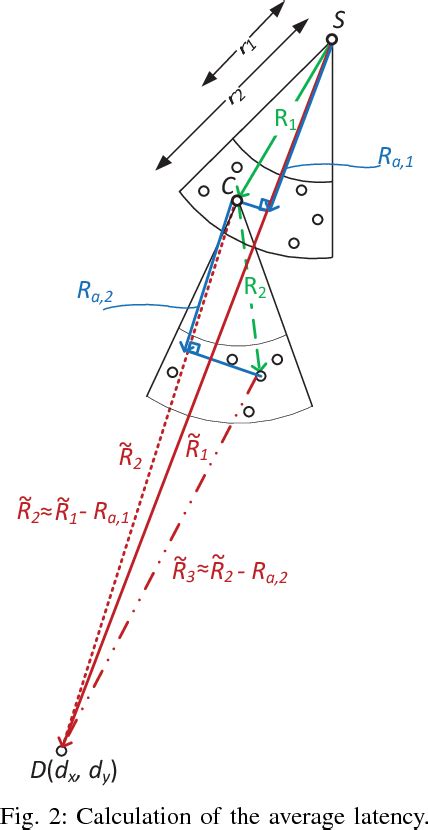 Figure 2 From Angle Based Dynamic Routing Scheme For Source Location Privacy In Wireless Sensor