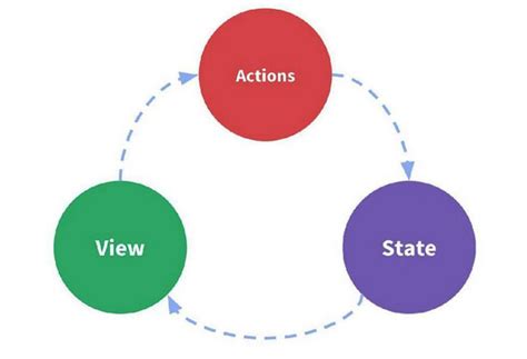 我对vue框架的理解简述对vue框架的理解 Csdn博客