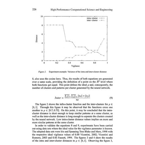 Experiment Example Variance Of The Intra And Inter Cluster Distance