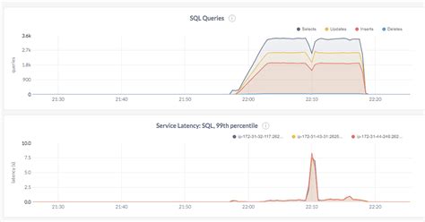 sql fk performance investigation · issue 37257 · cockroachdb cockroach · github