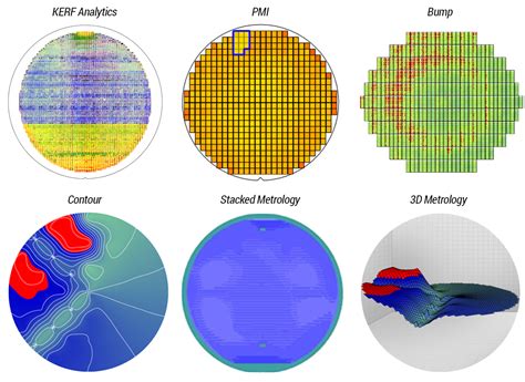 Discover® Defect Software Onto Innovation