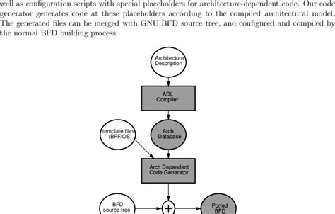 Complexity Of Abi Specification Download Table