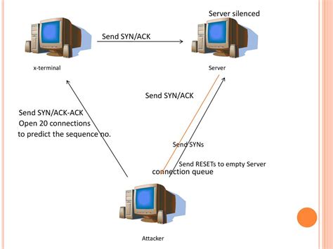 Mitnick Attack Ppt Download