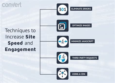 Techniques To Increase Your Site Speed And User Engagement Ecommerce