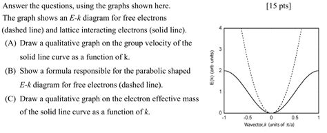 solved answer the questions using the graphs shown here