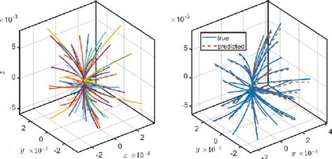 Se Koopman Mpc Data Driven Learning And Control Of Quadrotor Uavs