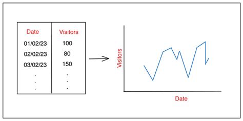 Machine Learning Forecasting Of Time Series Train In Datas Blog