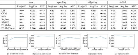 Detecting Socially Abnormal Highway Driving Behaviors Via Recurrent Graph Attention Networks