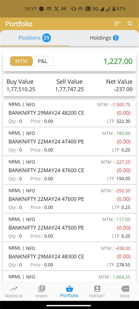 Shobhit Bindal On Linkedin Hedge Save Me Today Last Wala Spike Kya