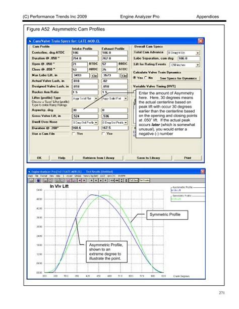 C Performance