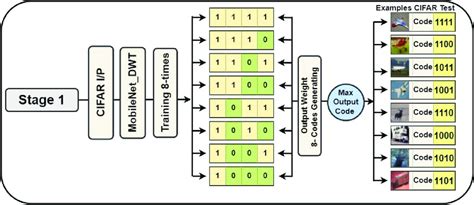 The Dictionary Computation Step Of The Training Pipeline Download