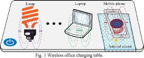 Figure 1 From Design And Analysis Of A Flexible Multi Output Wireless