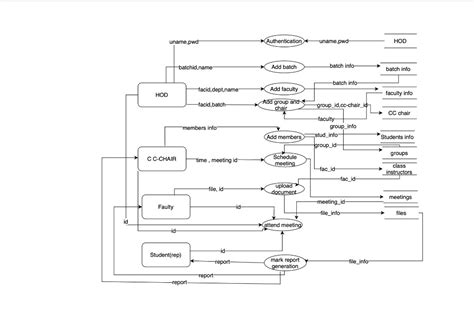 github parvathy vijayan class committee management system class committee management system