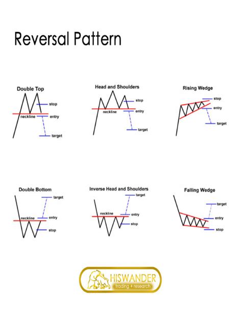 Reversal Pattern Pdf