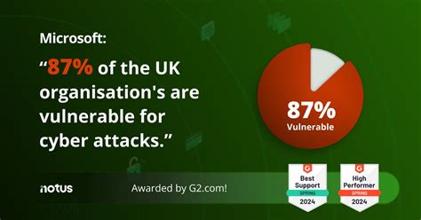 Notus Cyber On Linkedin Caasm Cybersecurity Ukbusiness Dataprotection