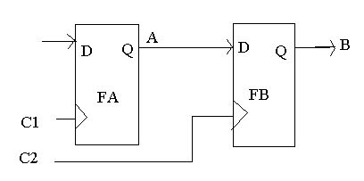 Clock Domain Crossing CDC Download Scientific Diagram