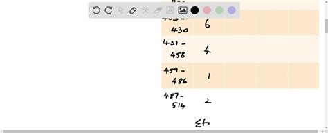 ⏩solvedconstruct A Frequency Distribution And A Frequency Histogram