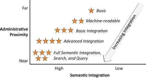 6 The 5 Star Pay As You Go Model Of A Real Time Linked Dataspace
