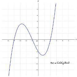 Graphs For Physics Physics For JEE Main And Advanced PDF Download