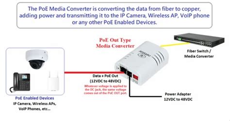 Fiber Media Converter Optical Media Converter Latest Price