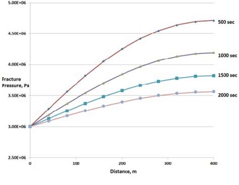 Comparison Of Analytical Solution Solid Lines To Simulation Points Download Scientific