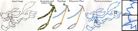 Figure 1 From Keypoint Driven Line Drawing Vectorization Via Polyvector Flow Semantic Scholar