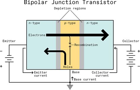 Junction Transistor