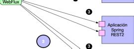 Arquitectura Java Blog Sobre Java EE