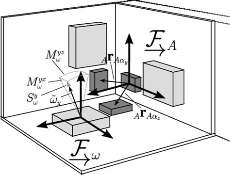 Figure 1 From Cameraimu Calibration Revisited Semantic Scholar