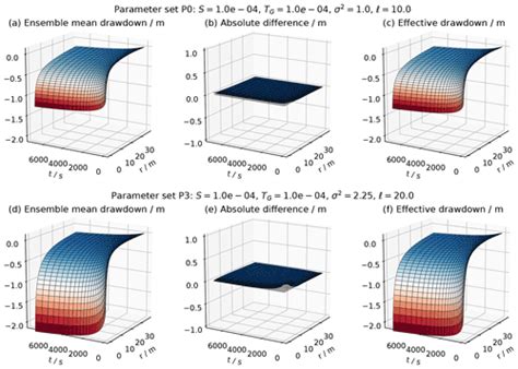 GMD GSTools V A Toolbox For Geostatistical Modelling In Python