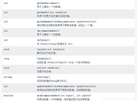 Java并发编程（四）共享模型之无锁共享模型和非共享模型 Csdn博客