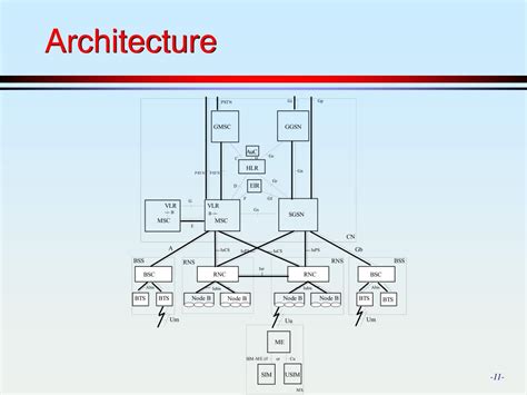 Ppt Umts Powerpoint Presentation Free Download Id 4744754