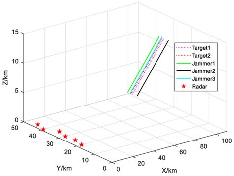 Mathematics Free Full Text A Joint Allocation Method Of Multi Jammer Cooperative Jamming
