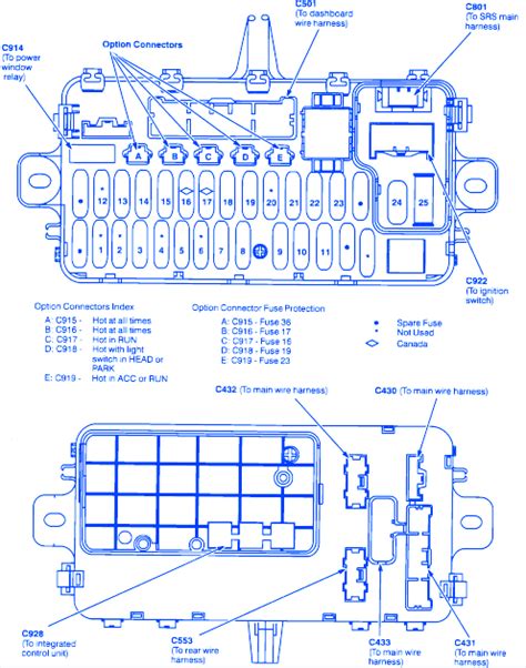 Honda Cr X Del Sol 1996 Engine Fuse Boxblock Circuit Breaker Diagram Carfusebox