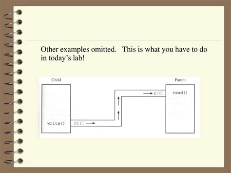 Ppt Inter Process Communication Using Pipes Powerpoint Presentation Free Download Id5427383
