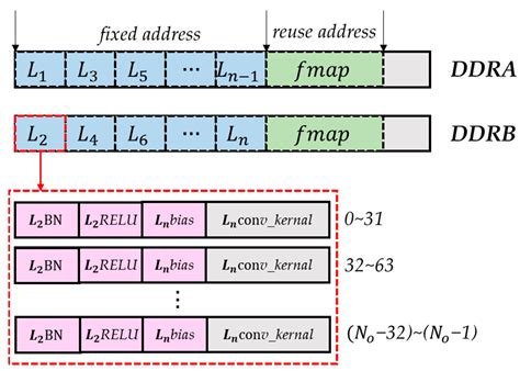 Algorithmhardware Co Optimization And Deployment Method For Field