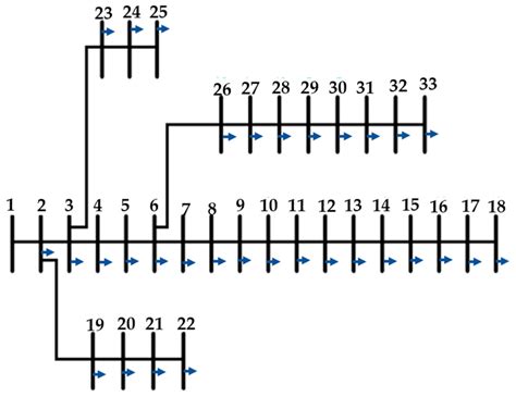 Distribution System State Estimation And False Data Injection Attack
