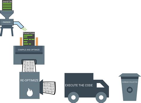 Webassembly → Part 1 Introduction To Webassembly By Javascript Jeep🚙💨 Frontend Weekly Medium