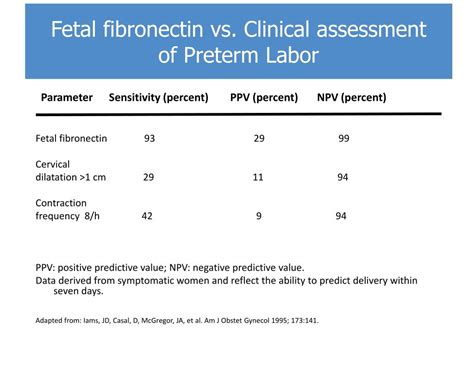Ppt Preterm Labor And Delivery Powerpoint Presentation Free Download Id 5331312