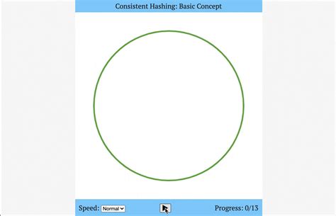 visual simulation of consistent hashing r softwarearchitecture