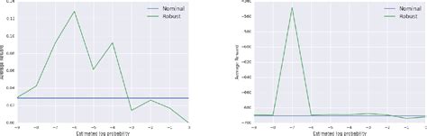 Figure 2 From Reinforcement Learning Under Model Mismatch Semantic Scholar