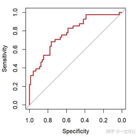 R语言绘制roc曲线（单指标，多个指标，联合指标，模型比较）超详细超简单 知乎