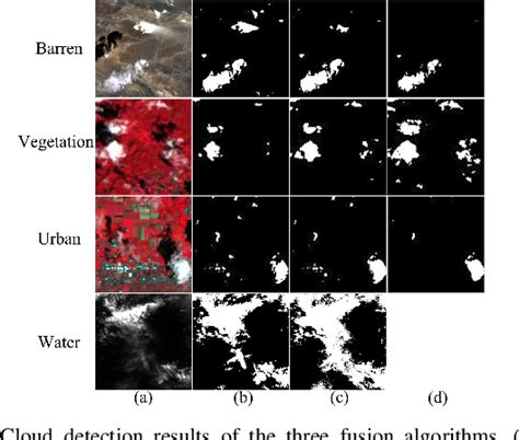 Figure 5 From Cloud Detection Fusion Algorithm For Complex And Variable