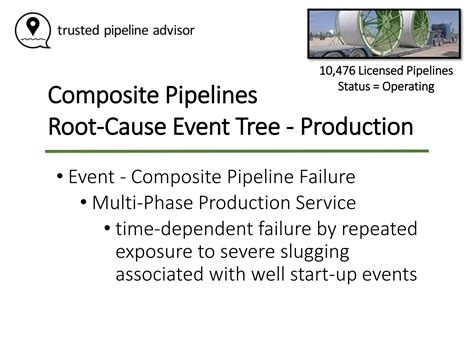 Pipeline Failure Classification Composite Pipelines PPT