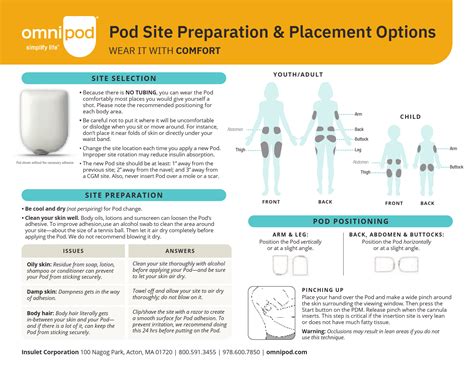 Omnipod Pod Placement Guide For Secure And Comfortable Wear Site
