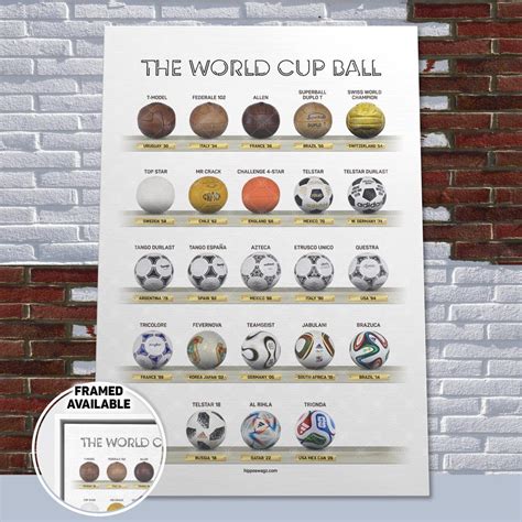 World Cup Soccer Ball Evolution Poster Football Wall Decor History