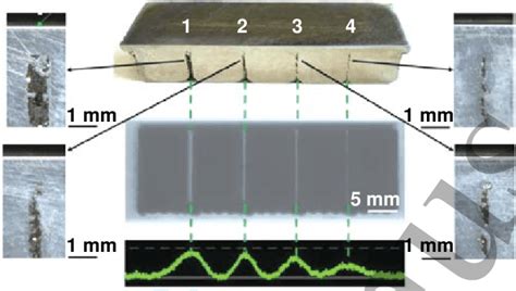 Eddy Current Detection Results 80 Download Scientific Diagram