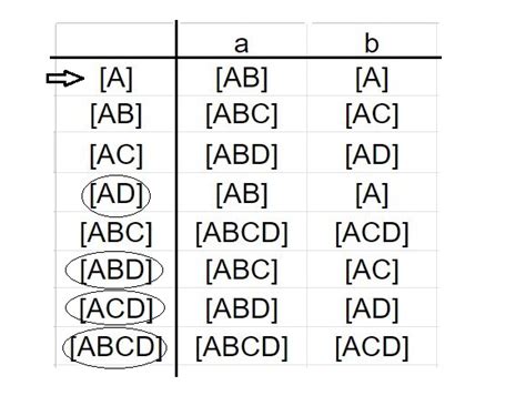 Theory Of Computation Draw A Dfa Deterministic Finite Automation