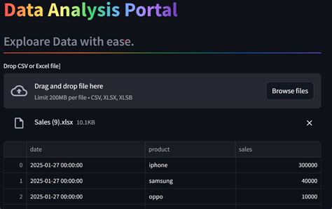 Datascience Streamlit Python Datavisualization Plotly Pandas