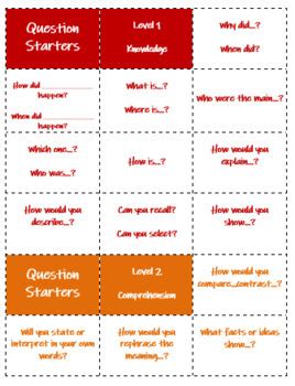 Bloom S Questions Stem Mulitple Formats By Growing Educated Minds